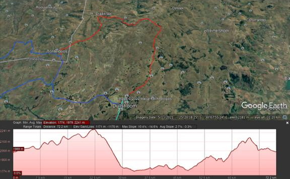 Dullstroom 3-Day Stage Race & 1-Day True Grit | Entry Ninja – the best ...