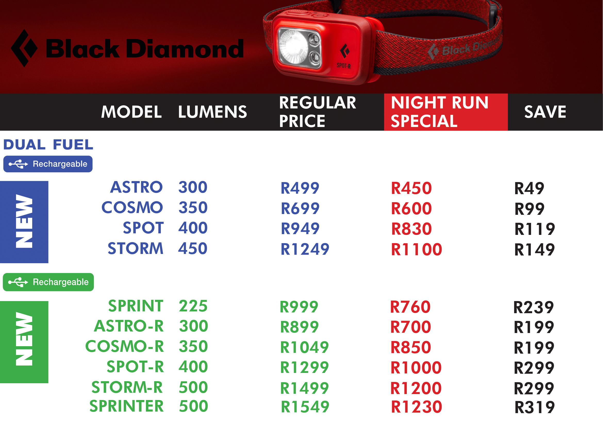 Middelvlei Full Moon Run | Entry Ninja – the best outdoor, fitness and ...