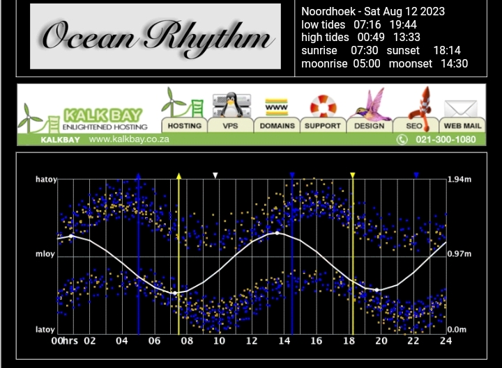 Strandloper – #1 Trail Running Events | South Africa