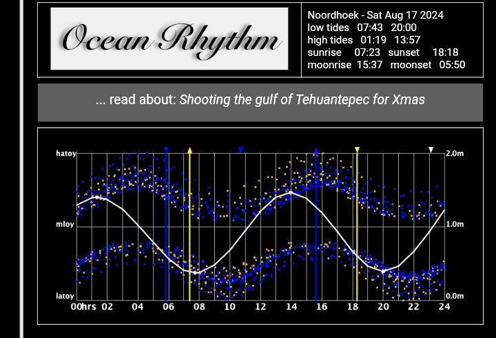 Strandloper Trail run | Entry Ninja – the best outdoor, fitness and ...