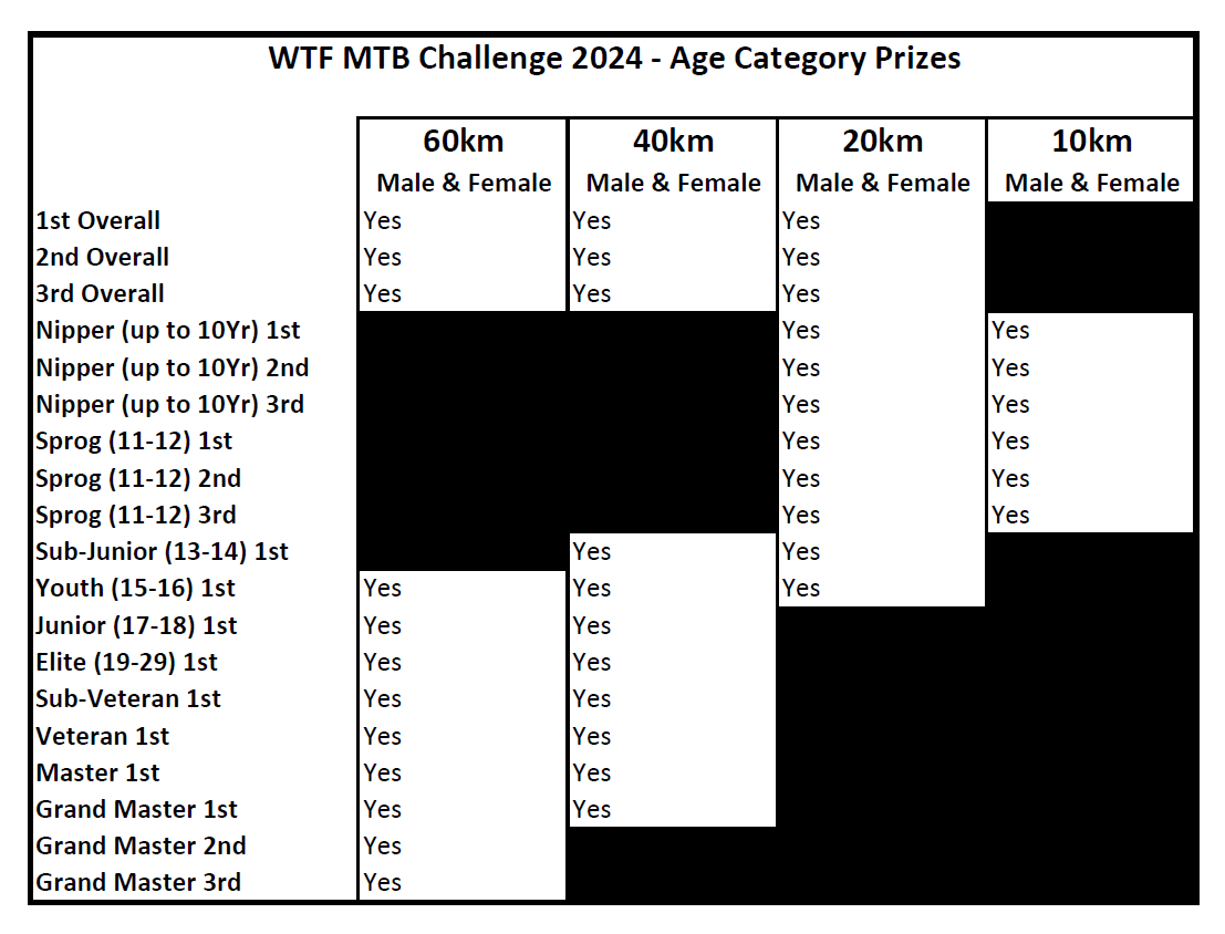 WTF MTB Challenge 2024 - Summer Challenge | Entry Ninja – the best ...