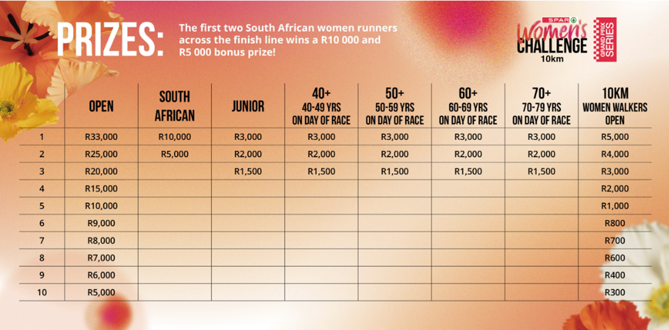 Spar Women's Race Tshwane | Entry Ninja – the best outdoor, fitness and ...