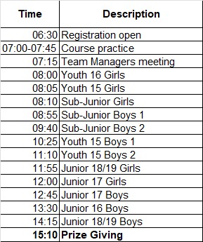 Cycle Lab MTB School Series #5 @ Prime View Adventure and Leisure ...