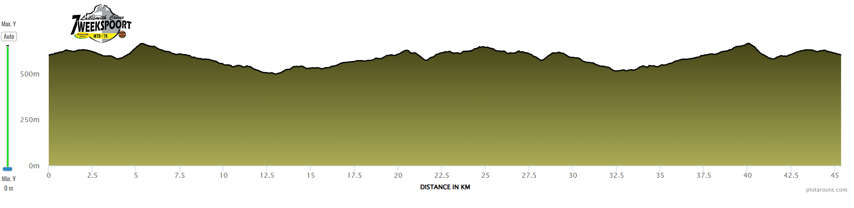7Weekspoort MTB and Trail Run Challenge 2025 | Entry Ninja – the best ...