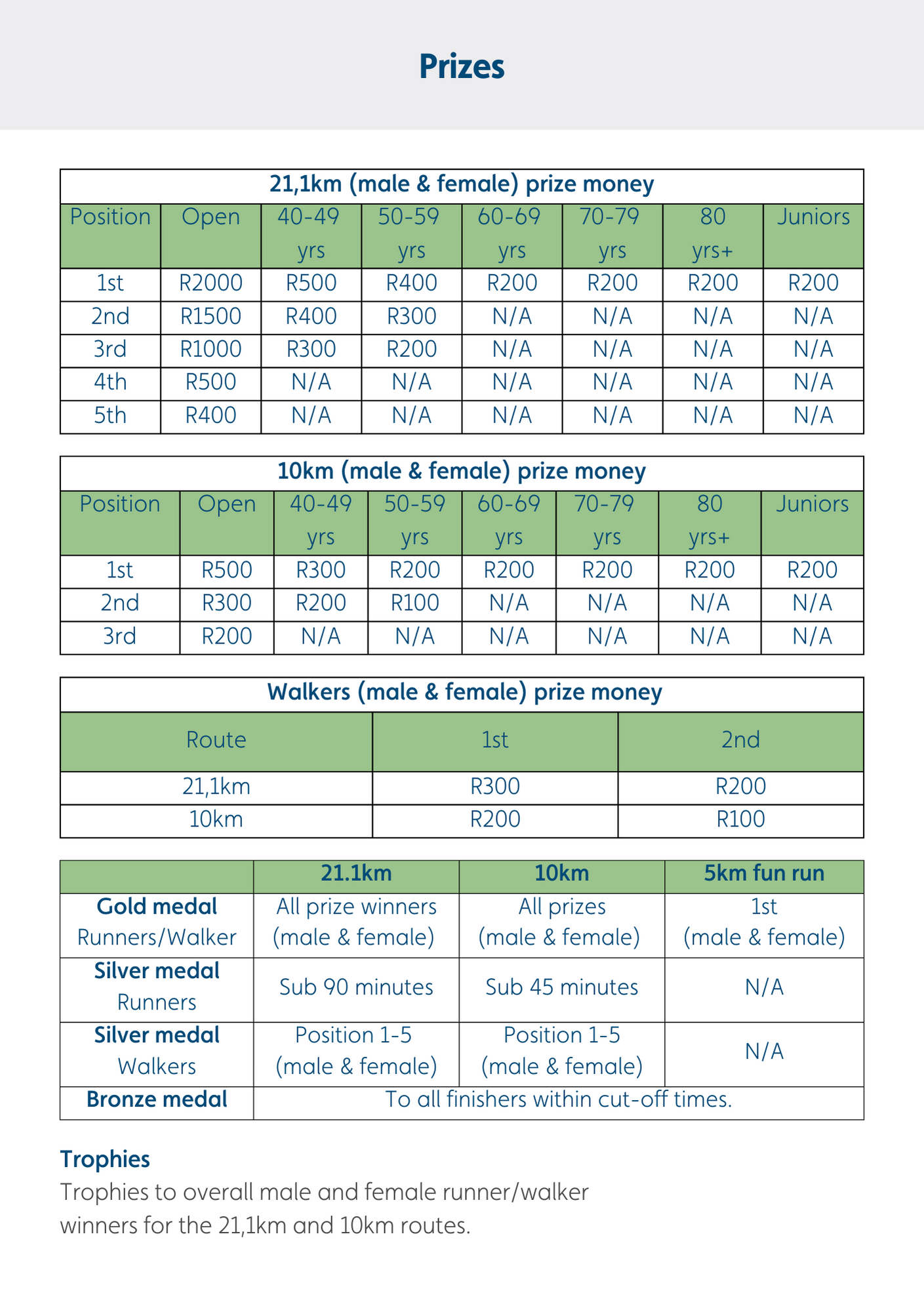 Intercare Classic Road Race: 2025 | Entry Ninja – the best outdoor ...