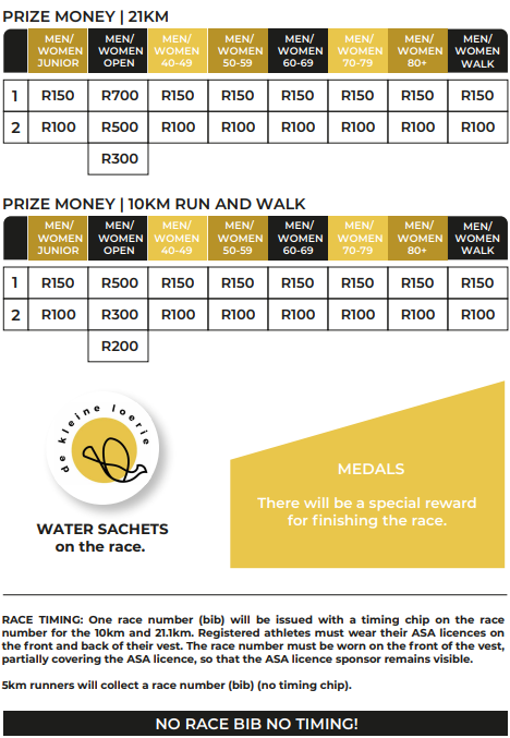 Pie Run 2025 | Entry Ninja – the best outdoor, fitness and sporting ...