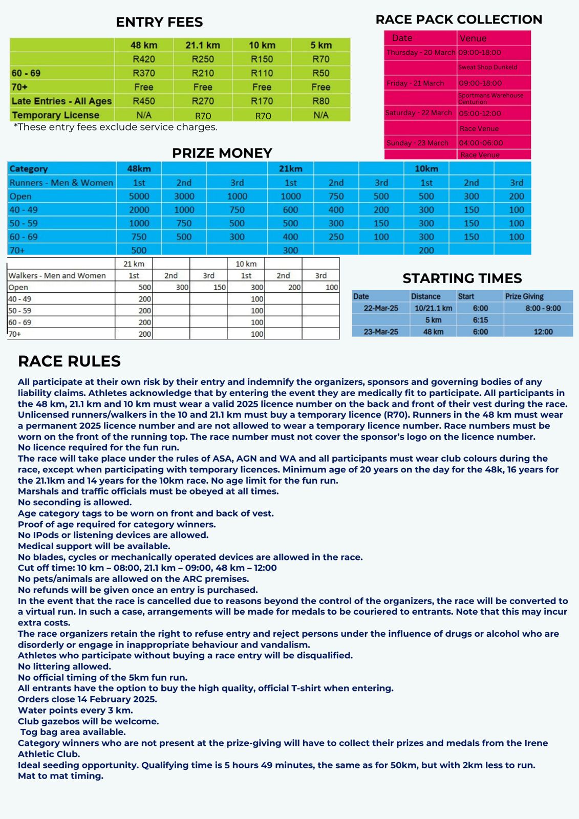 Irene Running Festival #The Qualifier 48km | Entry Ninja – the best ...