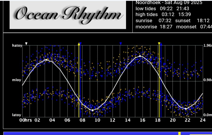 Strandloper Trail Run | Entry Ninja – the best outdoor, fitness and ...