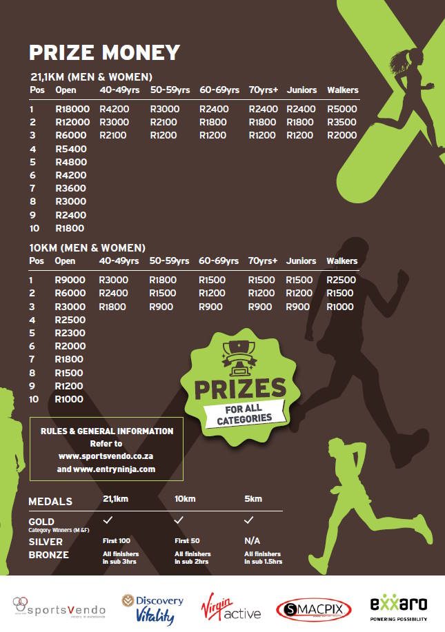 Exxaro Road Race 2025 | Entry Ninja – the best outdoor, fitness and ...