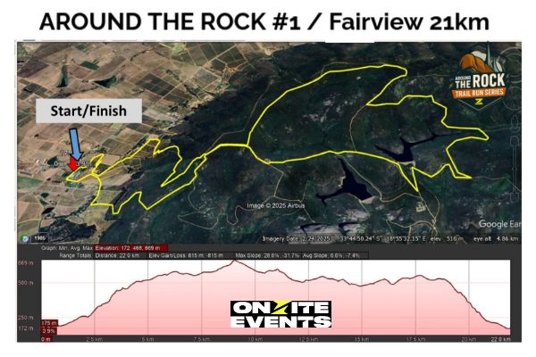 Around The Rock #4 Fairview | Entry Ninja – the best outdoor, fitness ...