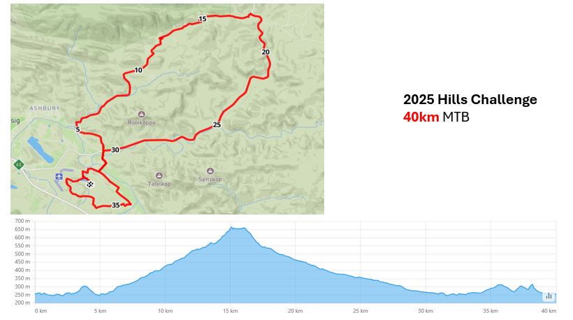 The Hills Challenge MTB & Trail Run 2025 | Entry Ninja – the best ...