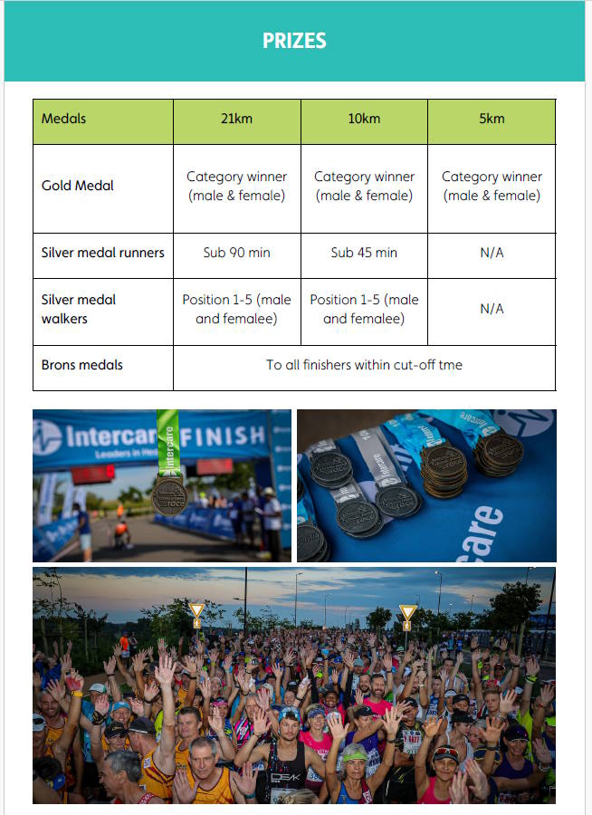 Intercare Classic Road Race: 2026 | Entry Ninja – the best outdoor ...